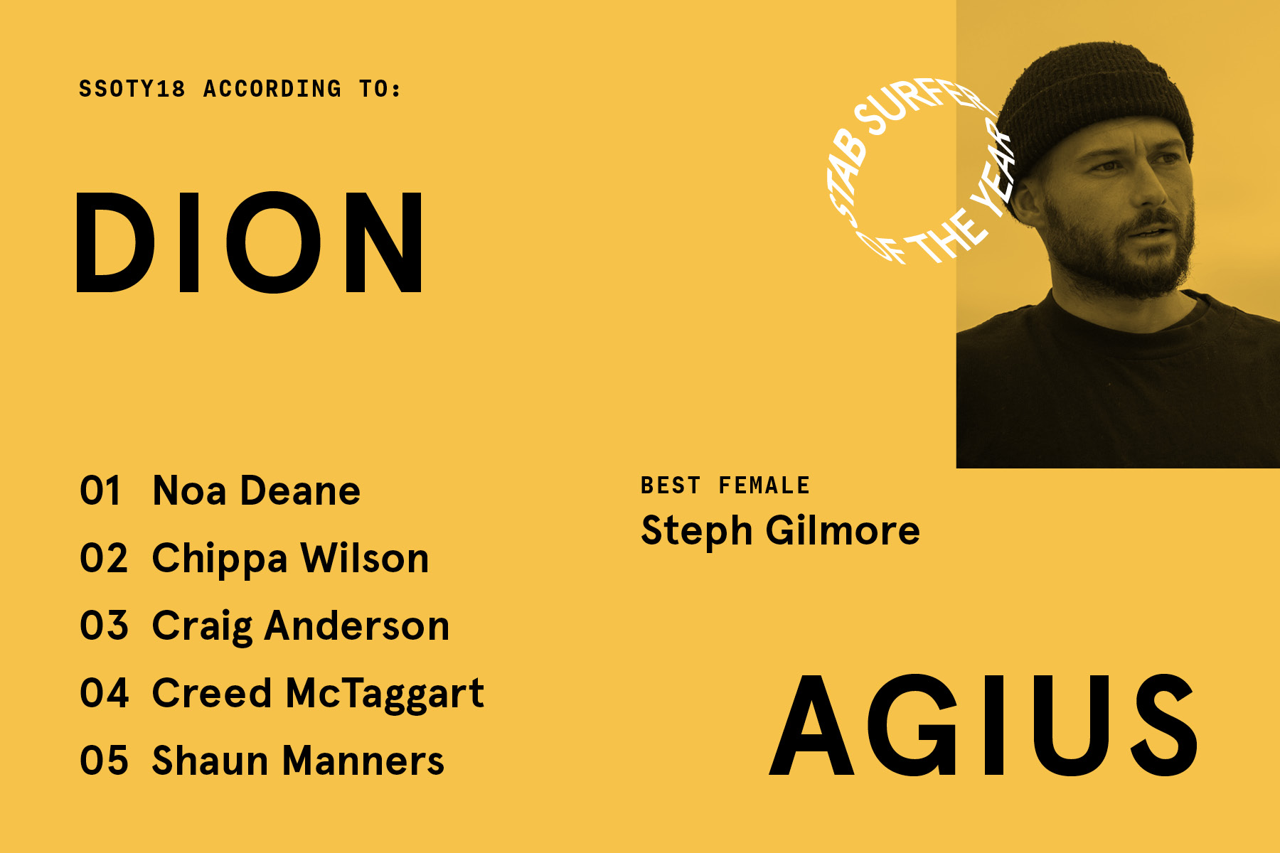 Stab Magazine | Stab Surfer Of The Year: Taj Burrow, Dion Agius, Kolohe ...